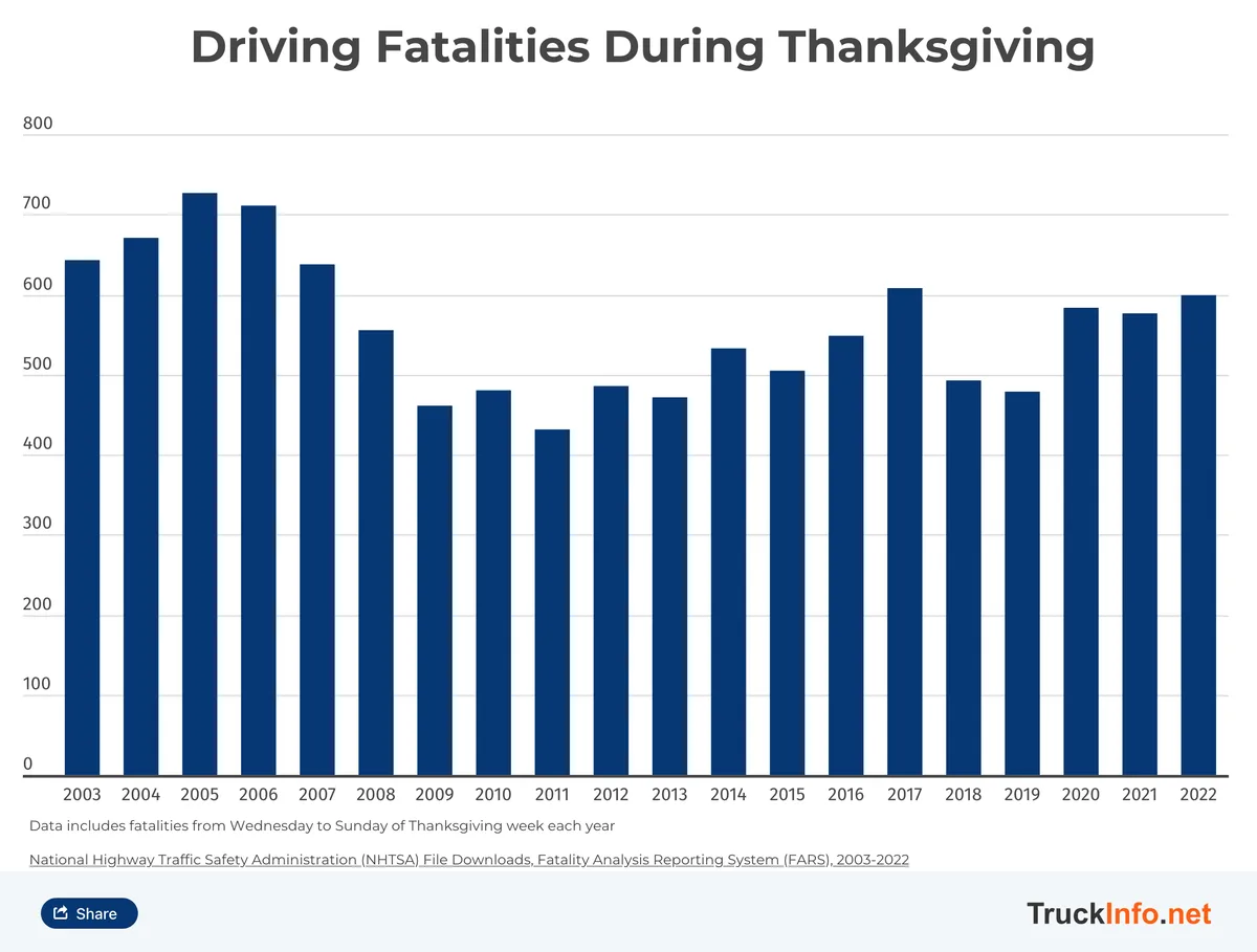 Guide to Arkansas Distracted Driving Penalties for Serious Injury or ...