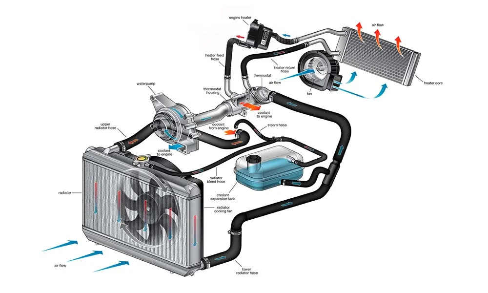 Guide to Block Heater Installation and Usage - Road Worthy Labs